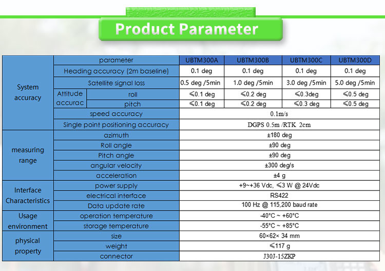 UNIVO UBTM300Y Fiber Optic MEMS Sensor Gyroscope for High Precision ...