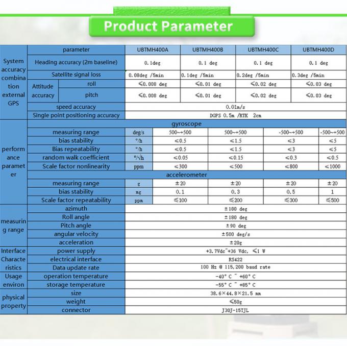 Inertial Navigation System Fibre Optic Gyroscope Sensor Stable Attitude ...